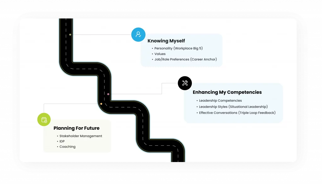Creating Personalized Leadership Roadmaps for Future CEOs at an Indian ...
