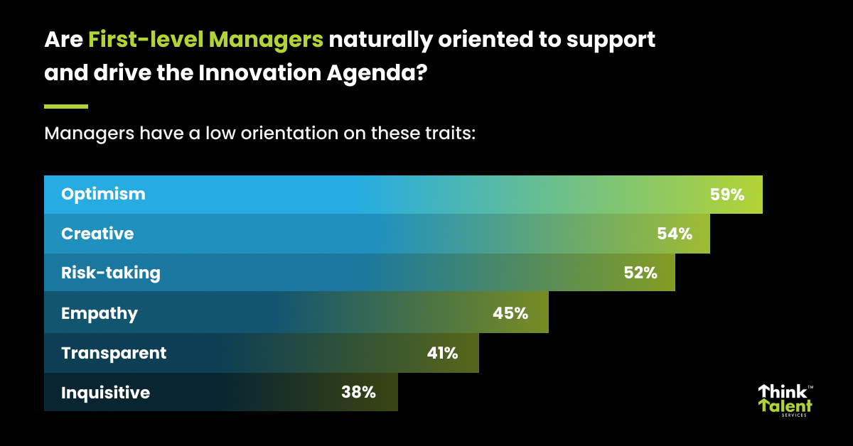 Investing in First-Time Managers is Critical - Think Talent Services