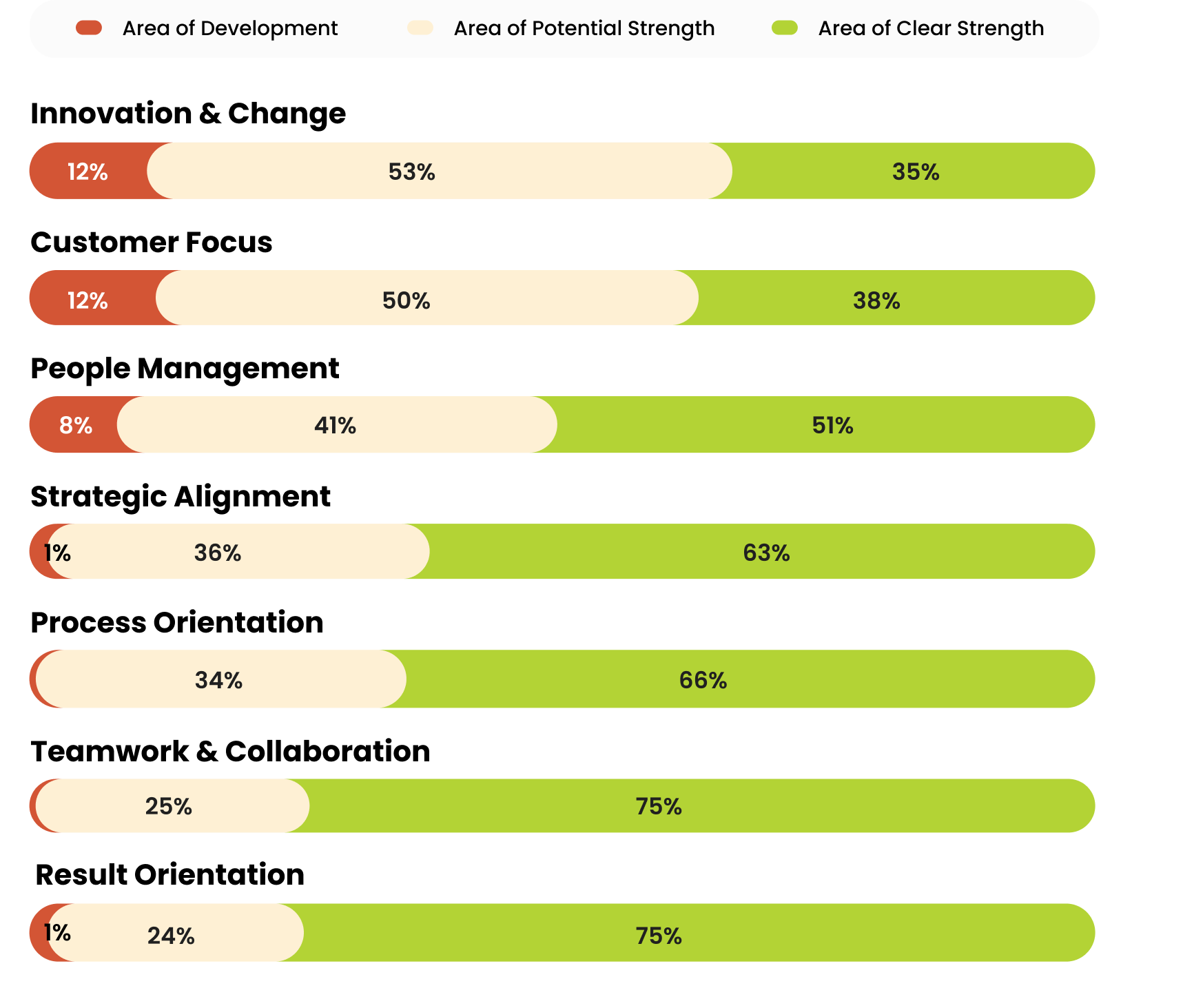 Designing Effective Development Programsfor HIPOs - Think Talent Services
