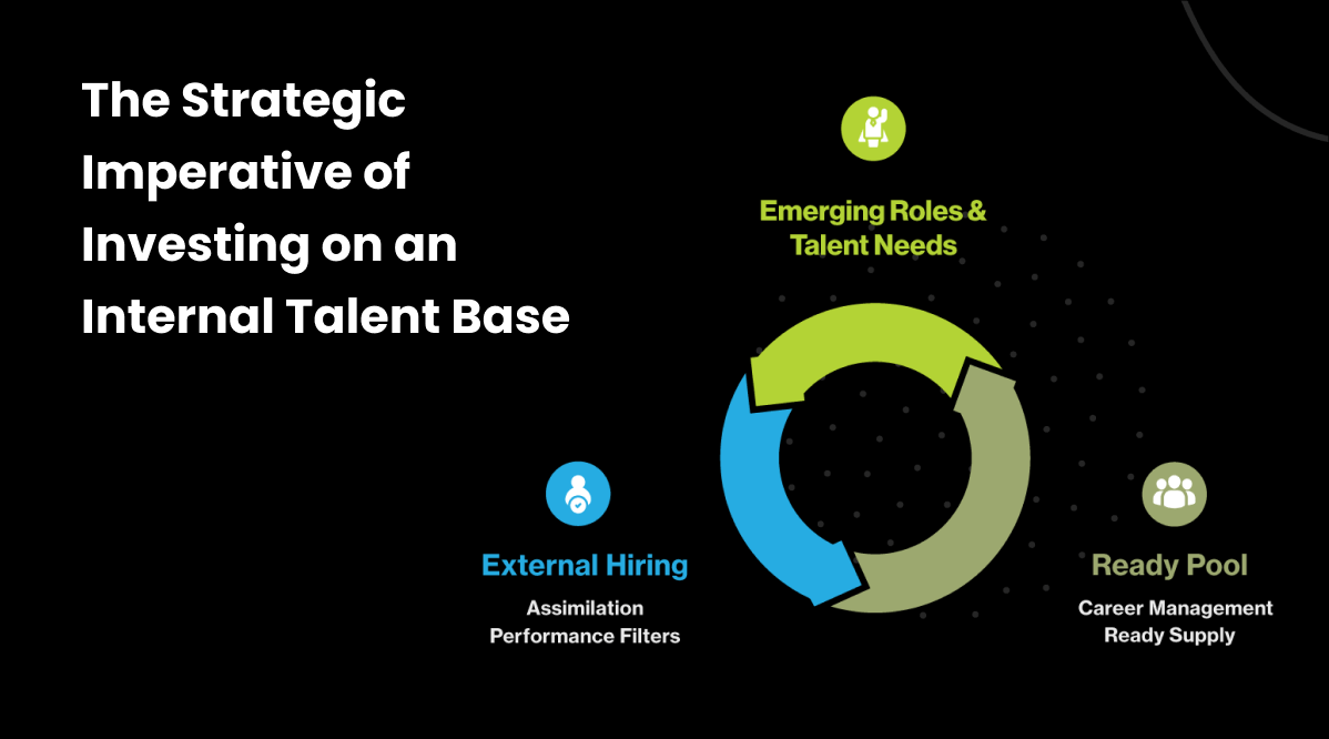 Supporting Agility from Within - Think Talent Services