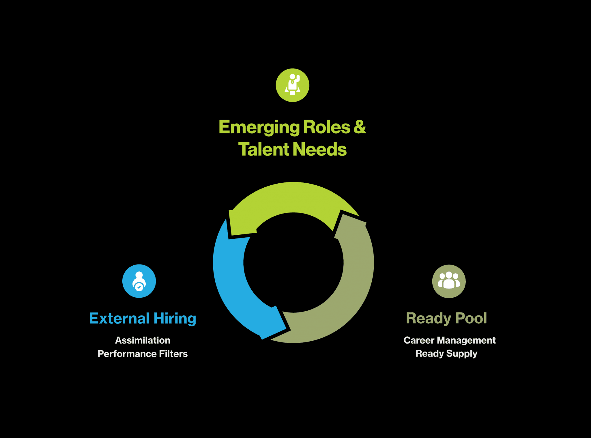 Supporting Agility from Within - Think Talent Services